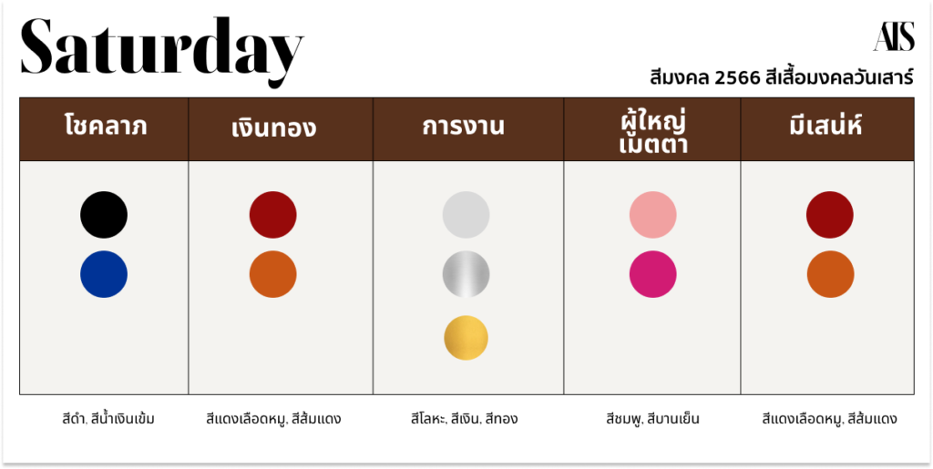 มาแล้ว!สีเสื้อมงคลถ่ายบัตรประชาชน 2566 เทคนิคแต่งตัวถ่ายบัตร